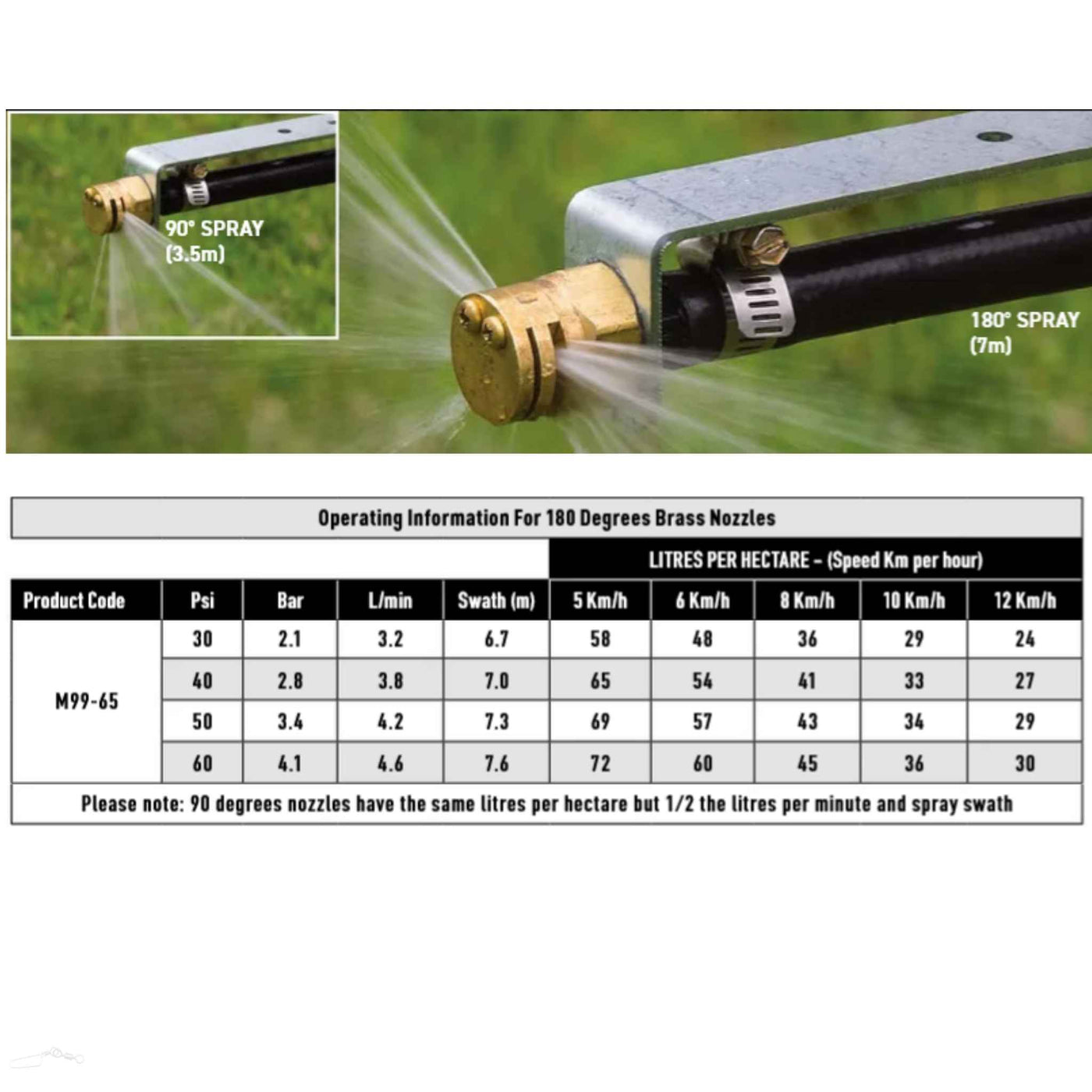 Brass Boomless Nozzle Single or double sided Kit up to 7.6m m99-65 ...