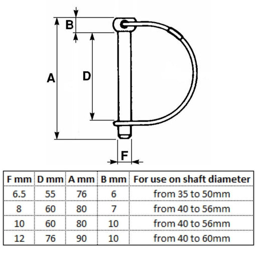 Linkage Balls, Bushes & Lynch Pins