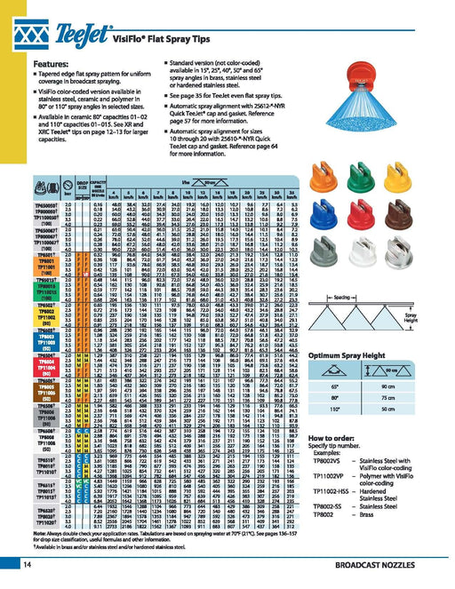 Find where to get Flat Fan Spray tips -ASJ, Lechler & TeeJet