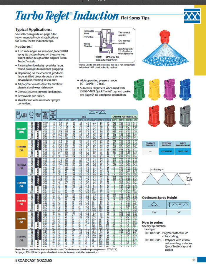 Pack of 12 TeeJet TTi turbo Air Induction Blue Spray Tips TTi11003-VP ...
